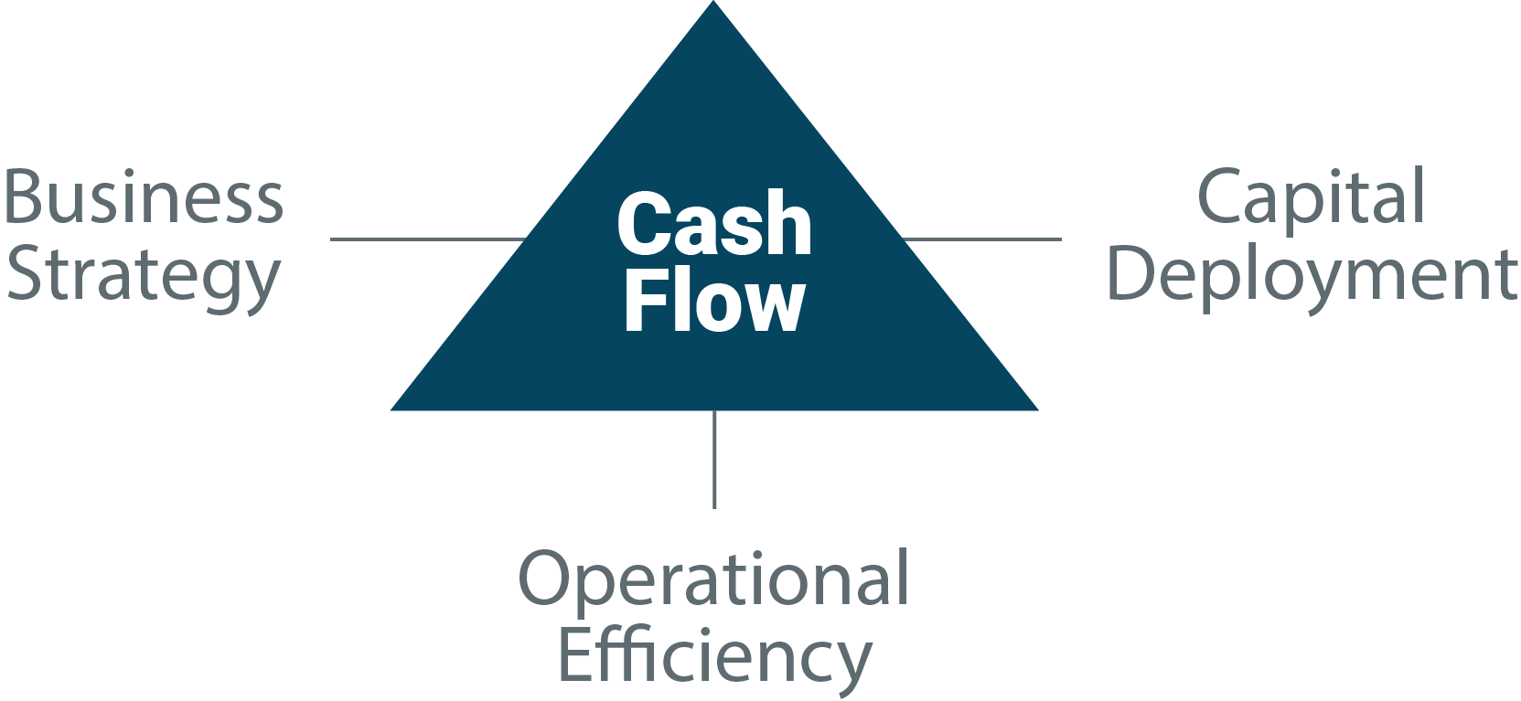 EC-Partners – EC-Partners